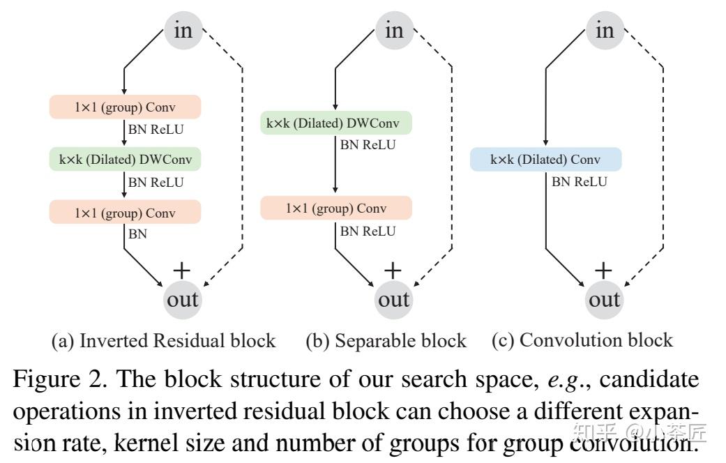 CVPR2020论文解读：Hit-Detector - 知乎