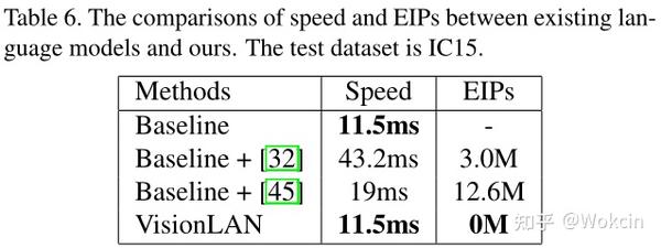 （ICCV2021论文解读）From Two to One: A New Scene Text Recognizer with Visual Language Modeling Network ...