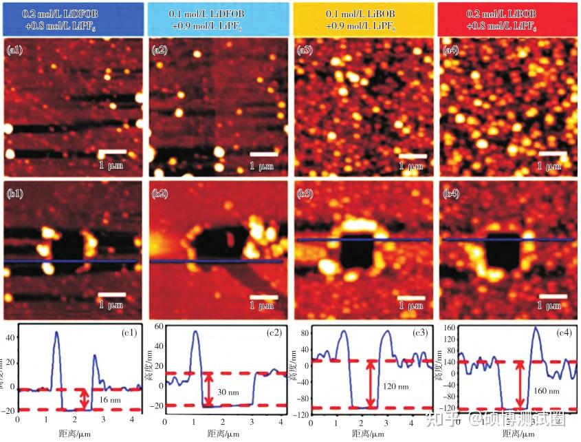 一文读懂原子力显微镜（AFM)在电池/微观形态/晶体结构的应用（二） - 知乎