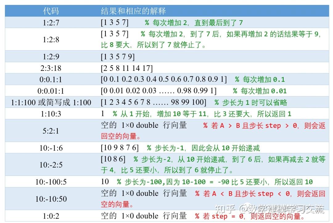 第3章：matlab矩阵的操作第1部分（matlab入门课程）31 复习矩阵的基础知识、32 Matlab中的向量、33 Matlab中 