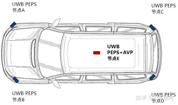 汽车PEPS的前世今生与未来 - 知乎