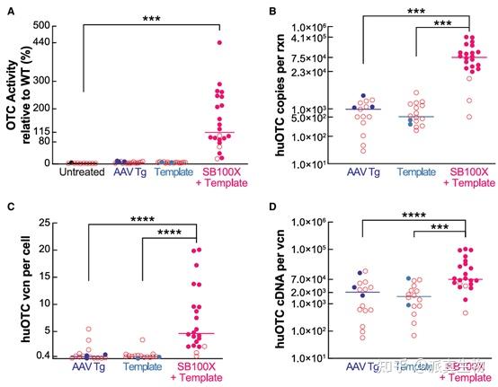 体内基因编辑的黄金搭档：mRNA-LNP与AAV的强强联合 - 知乎
