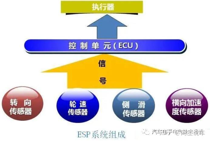 汽车电子稳定控制系统（ESP） - 知乎