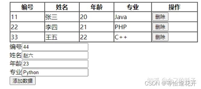 前端框架vue练习题 知乎