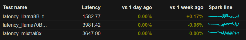 PhD延期？我在vLLM团队的2024冒险 - 知乎