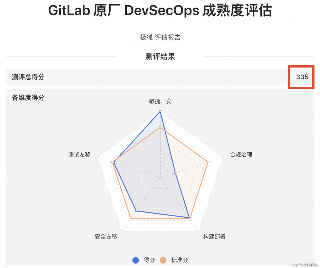 极狐GitLab对接OAuth2实现SSO - 知乎