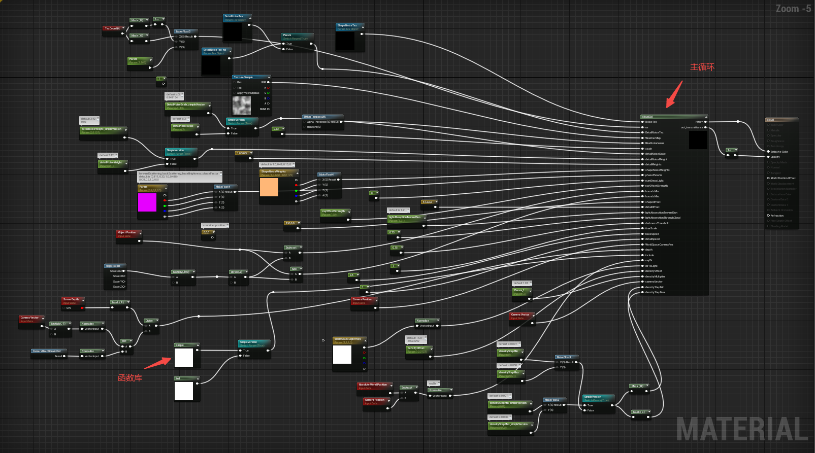 Coding Adventure体积云移植ue4 - 知乎