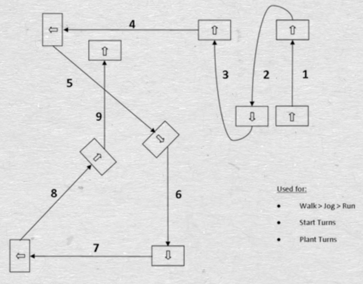 Motion Matching 技术介绍和实现 - 知乎