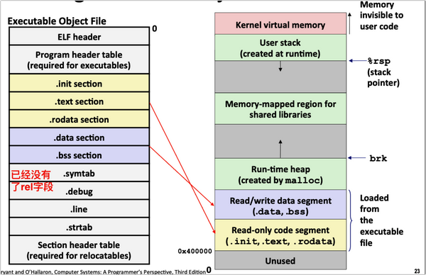 CSAPP 深入理解计算机系统（五）：链接 - 知乎