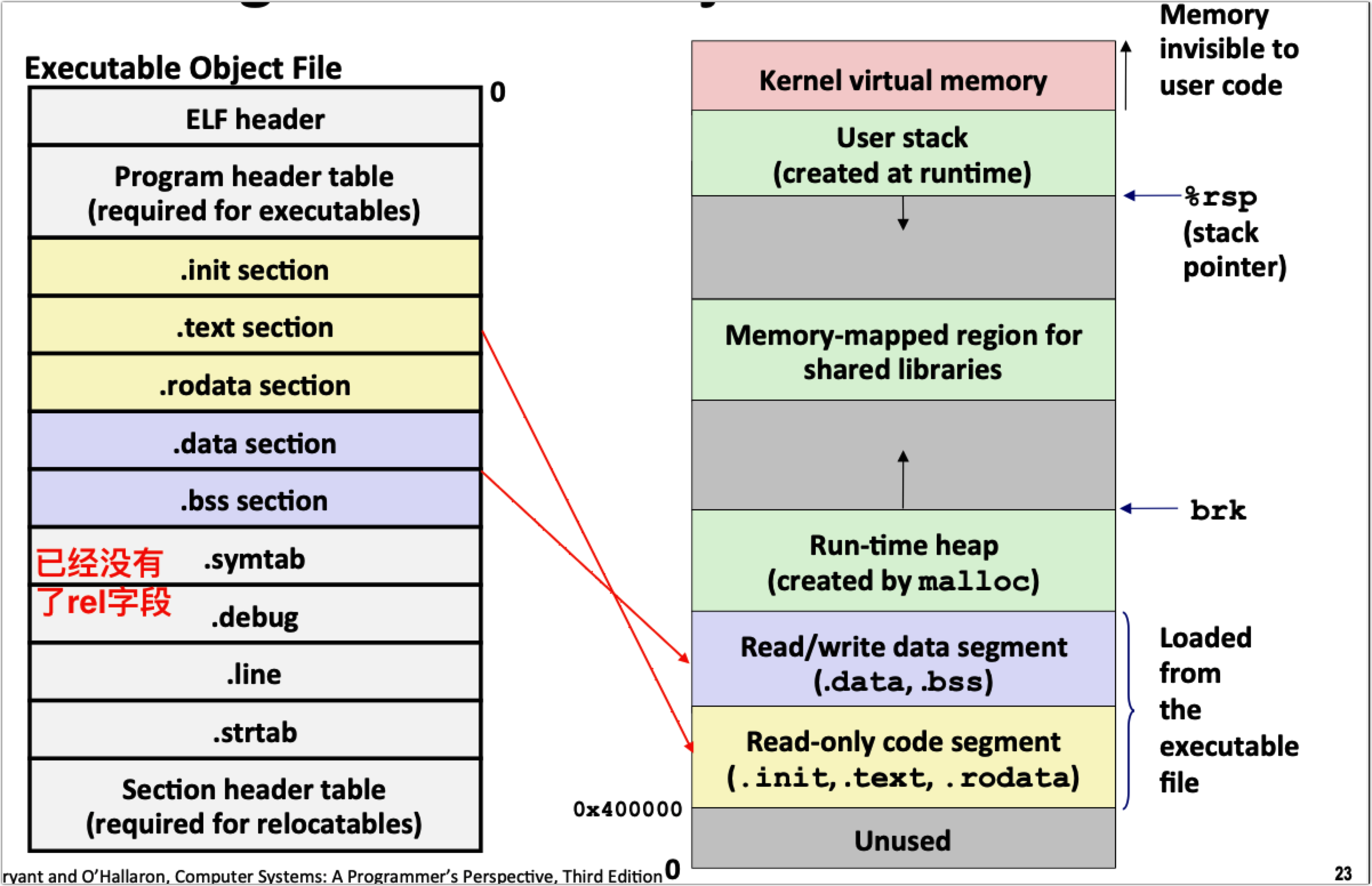 CSAPP 深入理解计算机系统（五）：链接 - 知乎