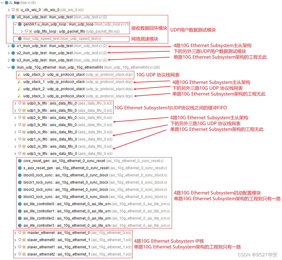 FPGA基于10G Ethernet Subsystem的10G UDP网络通信，提供8套工程源码和技术支持 - 知乎