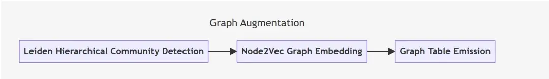 详解MS的GraphRAG的实现流程 - 知乎