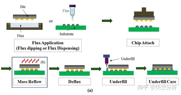 先进封装之芯片热压键合简介 - 知乎