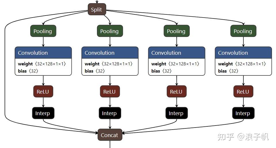 记录mmdeploy部署fastscnn到ncnn并量化 - 知乎