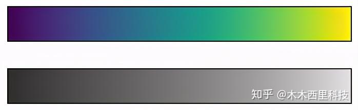 科研论文绘图实操干货汇总，11类Matplotlib图表，含代码 - 知乎