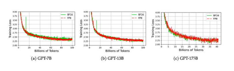 DeepSeek-R1模型架构深度解读（七）弄懂FP8-Training - 知乎