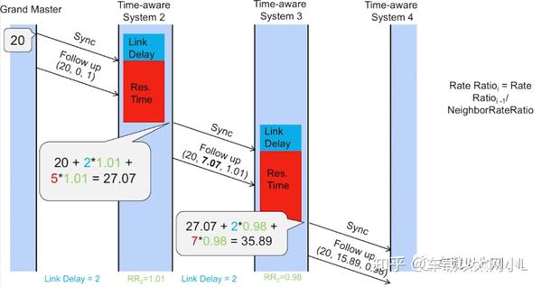 AVB基础内容介绍 - 知乎
