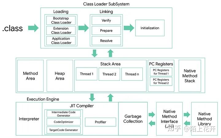 Android 中的 Runtime详解 - 知乎