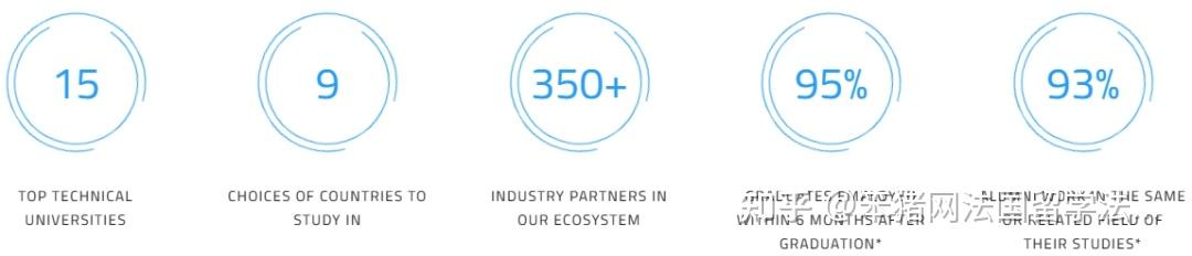 24fall申请季 | EIT Digital硕士项目网申批次公布 - 知乎