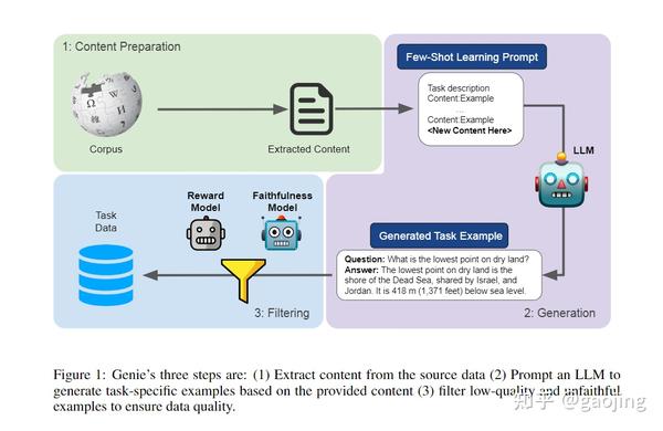 AIGC每日播报-EAGLE方法和gpt-fast均提高了LLM的推理速度，保持内容完整性。moondream是基于SigLIP、Phi-1. ...