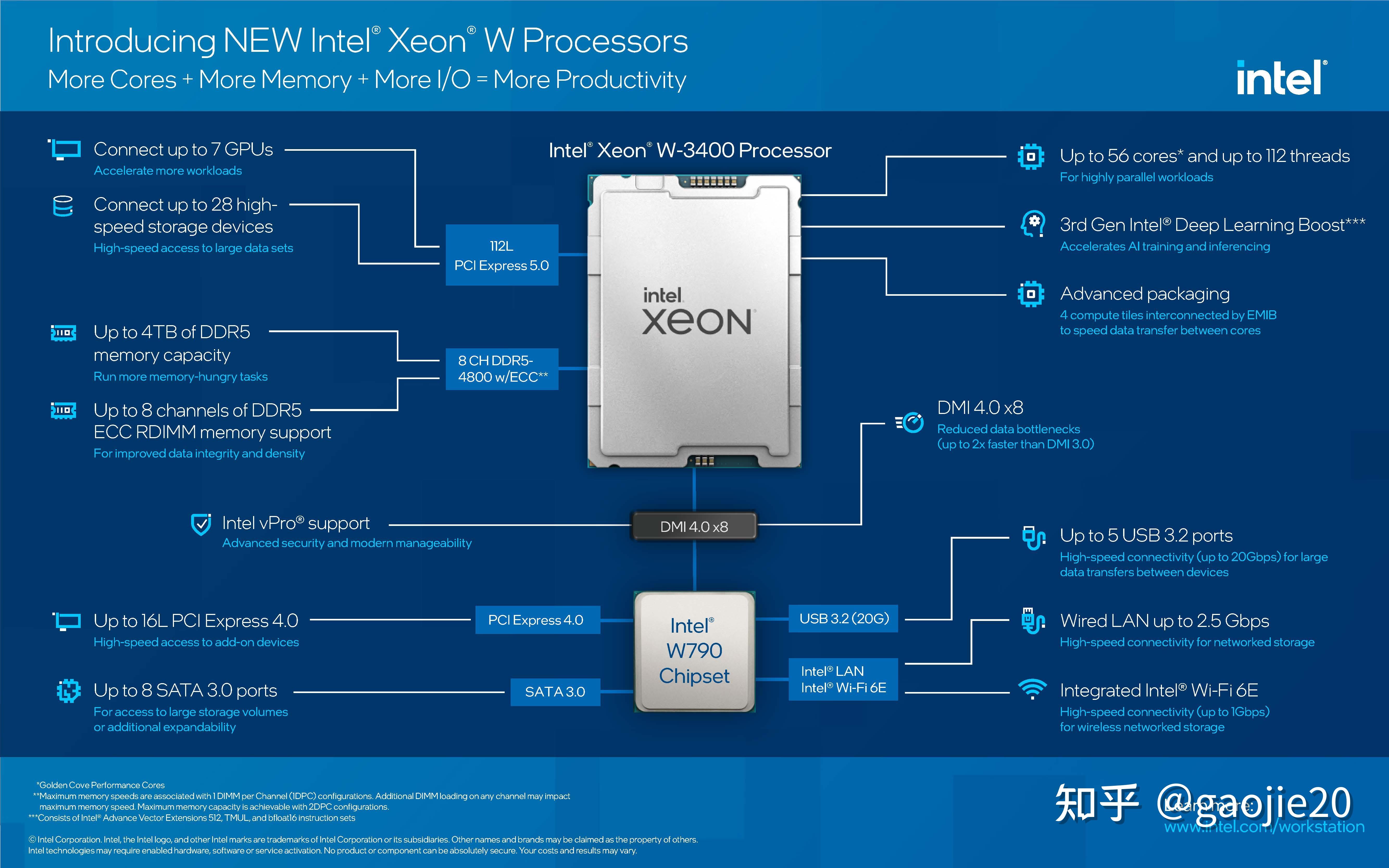 Intel Xeon w9-3495X与SuperMicro X13SWA-TF联合评测 - 知乎