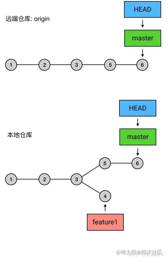 git push 的本质 - 知乎
