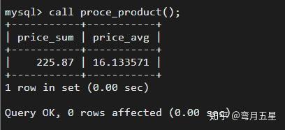MySQL ------ 存储过程 (PROCEDURE ) （二十五 ） - 知乎