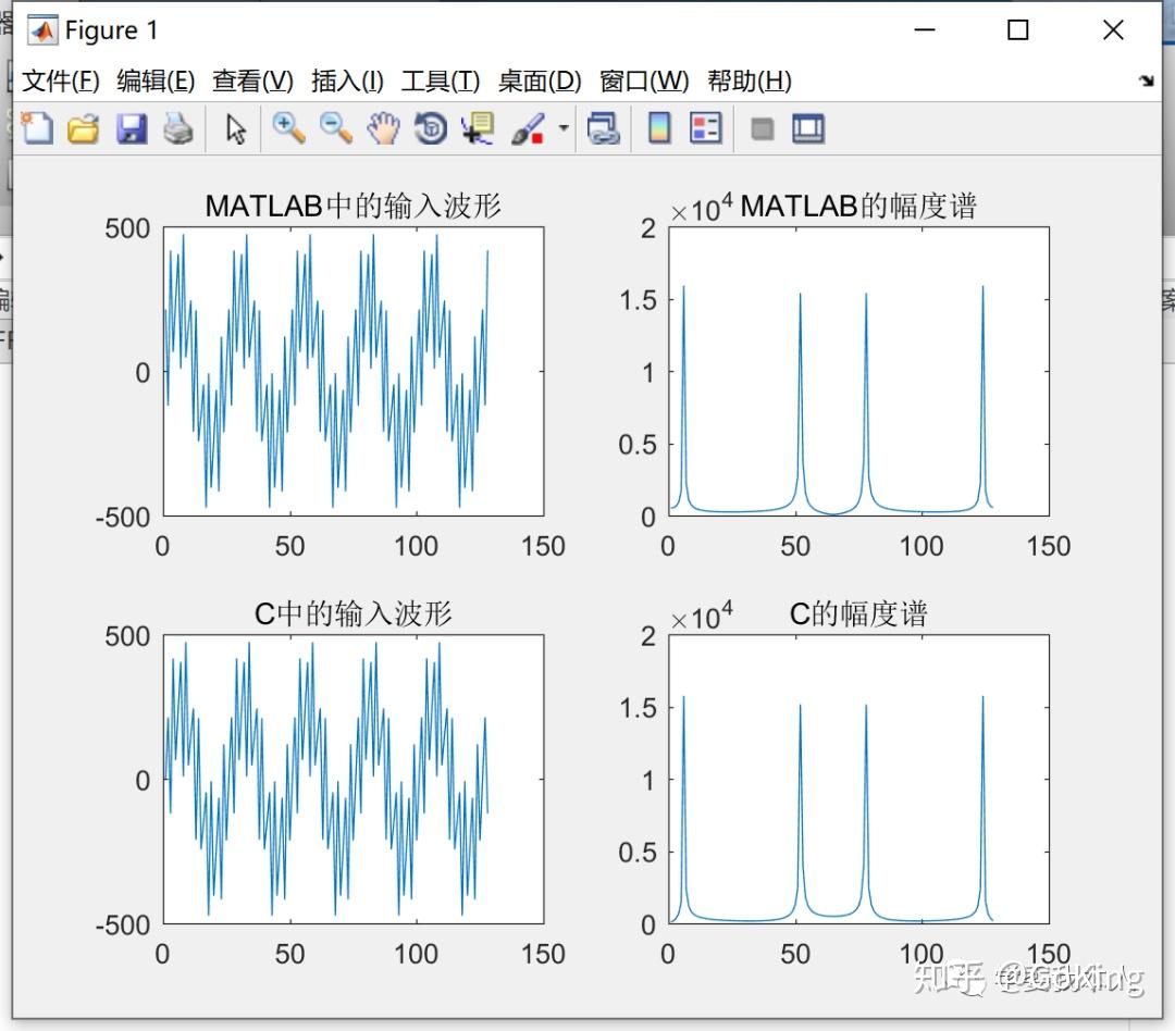 C语言系列之FFT算法实现 - 知乎