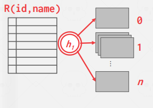 CMU15445-Lec11 Join Algorithm - 知乎