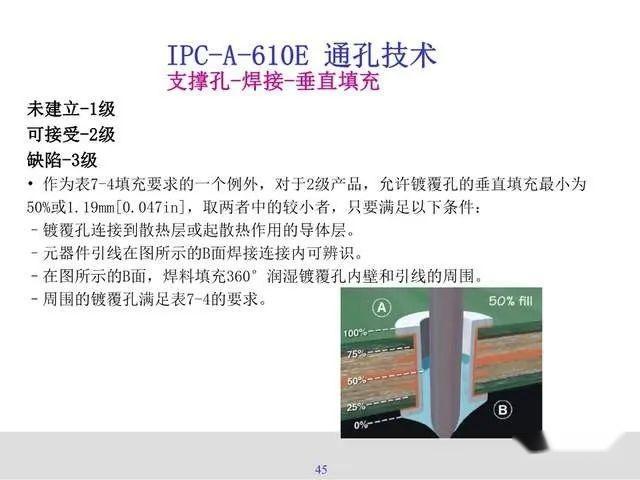 「教材下载」 IPC-610E培训-教材 - 知乎