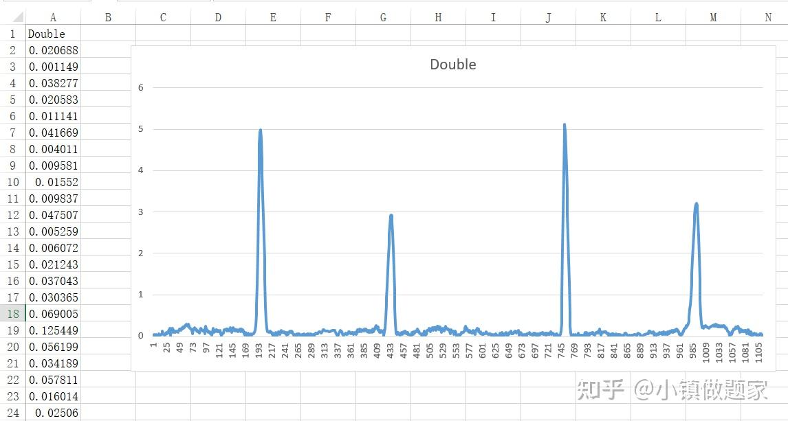 动手实现halcon的dist_ellipse_contour_points_xld轮廓点到椭圆距离算法 - 知乎