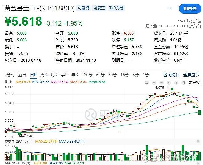 黄金ETF回到可以关注的位置，黄金价格见顶还是黄金牛市的正常回调？ - 知乎