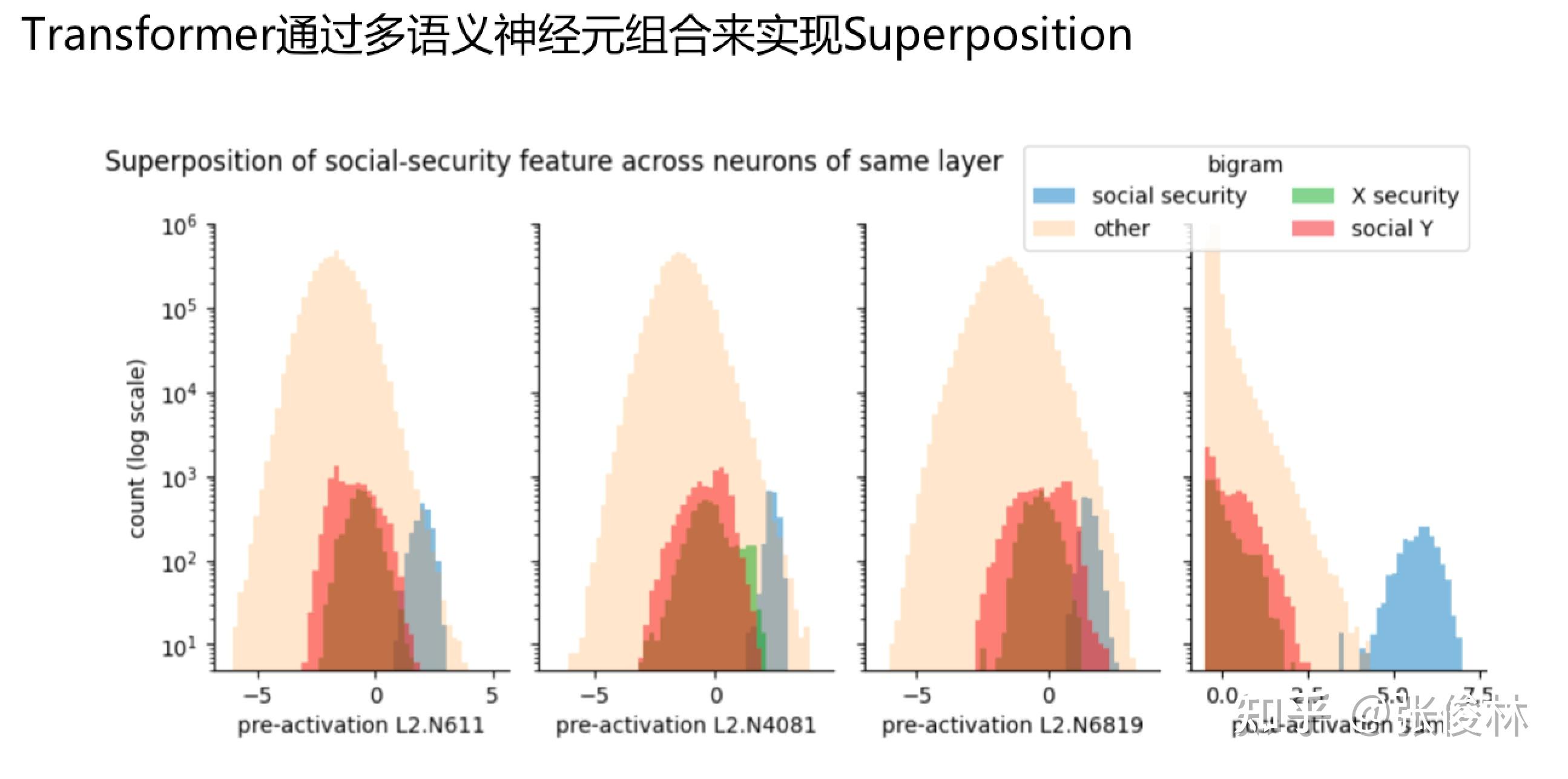 世界的参数倒影：为何GPT通过Next Token Prediction可以产生智能 - 知乎