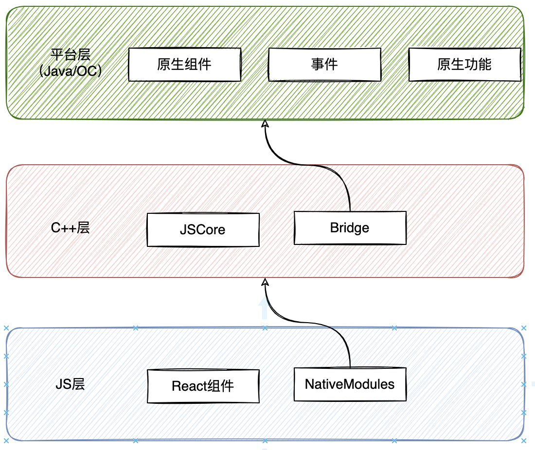 React Native原理之跨端通信机制 - 知乎