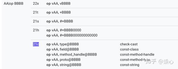 Android 逆向笔记 —— 说说 Dalvik 及其指令集 - 知乎
