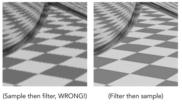 Games101计算机图形学入门（5）Rasterization —— 深度测试与抗锯齿 - 知乎