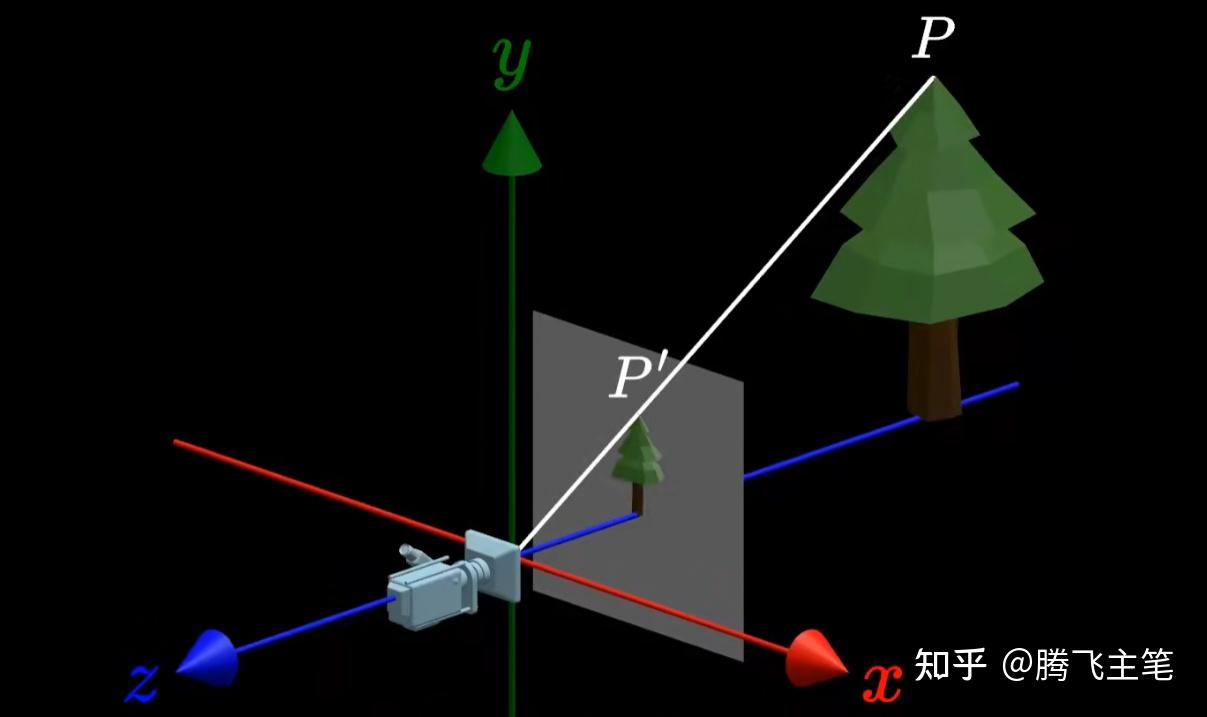 UE4 相机屏幕坐标与世界坐标的相互转换 - 知乎