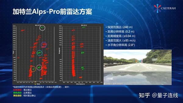 2023慕尼黑车展 | 加特兰携最新毫米波雷达芯片产品和方案出展，助力L2+智能驾驶 - 知乎