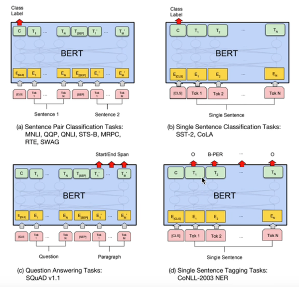 BERT原理及Pytorch代码实现 - 知乎
