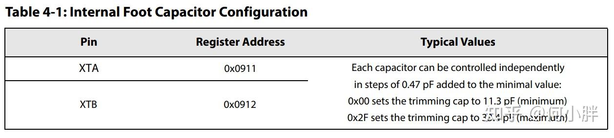 SX1261/2芯片开发那些事儿（一）时钟源选择 - 知乎