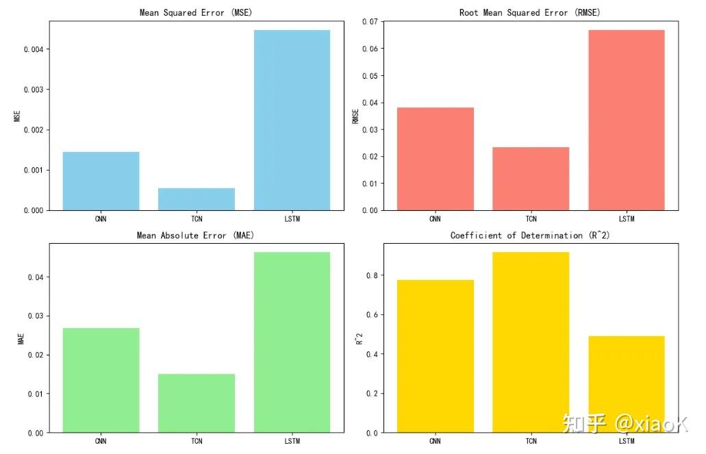 TCN时间序列卷积神经网络 - 知乎