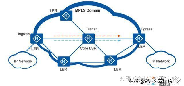 MPLS基础介绍配置详解，理论+实战 - 知乎