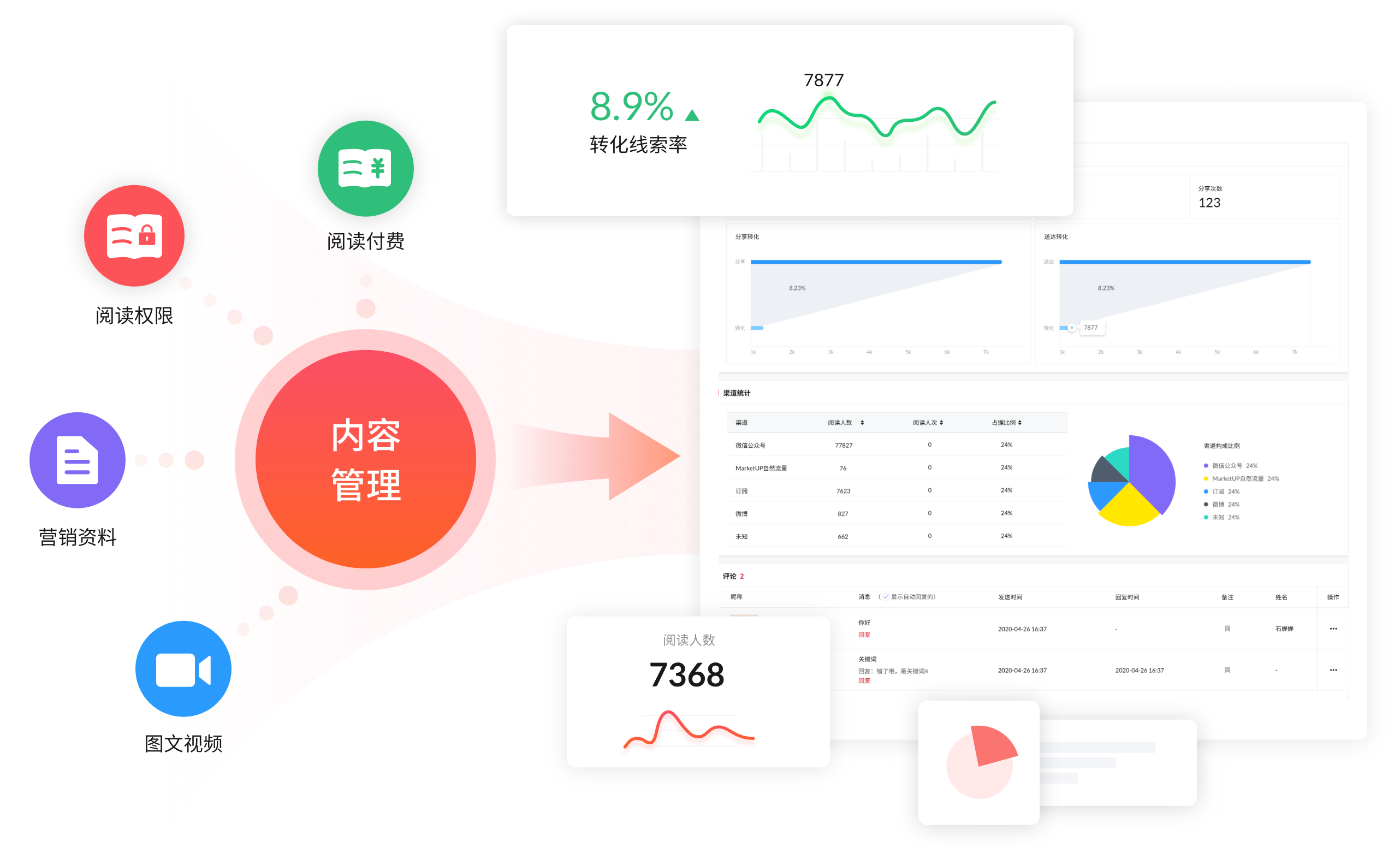 MarketUP自动化营销平台免费开放，助力企业营销获客增长 - 知乎
