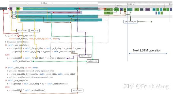 LSTM模型分析 - 知乎
