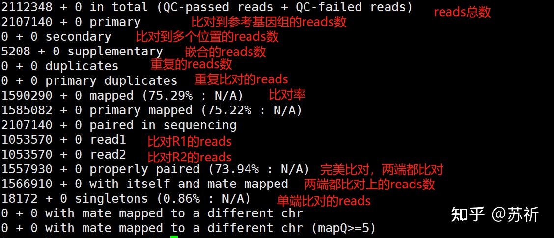 bwa：序列比对操作介绍 - 知乎
