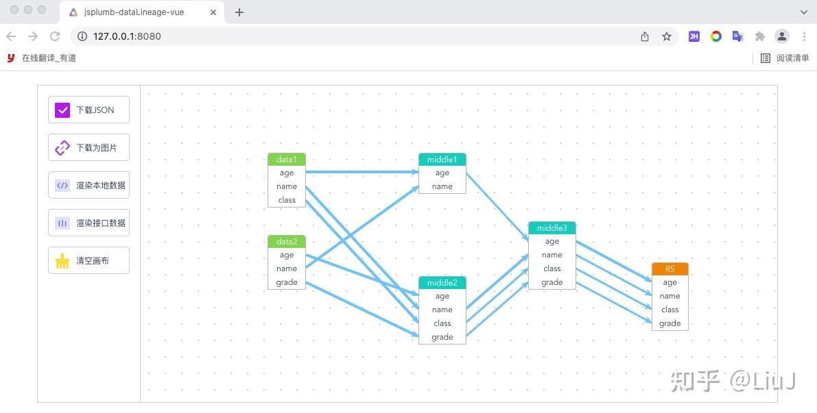 元数据 Hive血缘关系(解析sql构建血缘图) 知乎