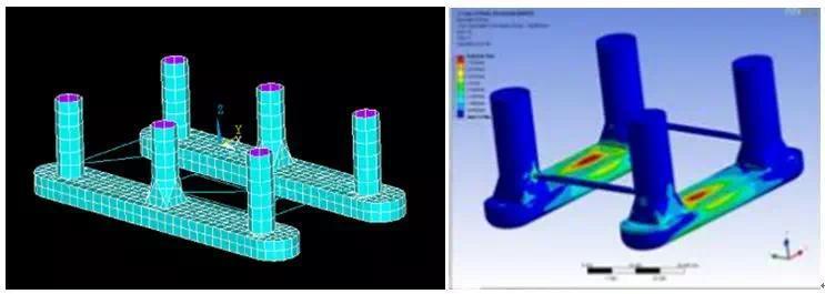 Aqwa 带你掌握船舶与海洋工程水动力理论与工程应用 - 知乎