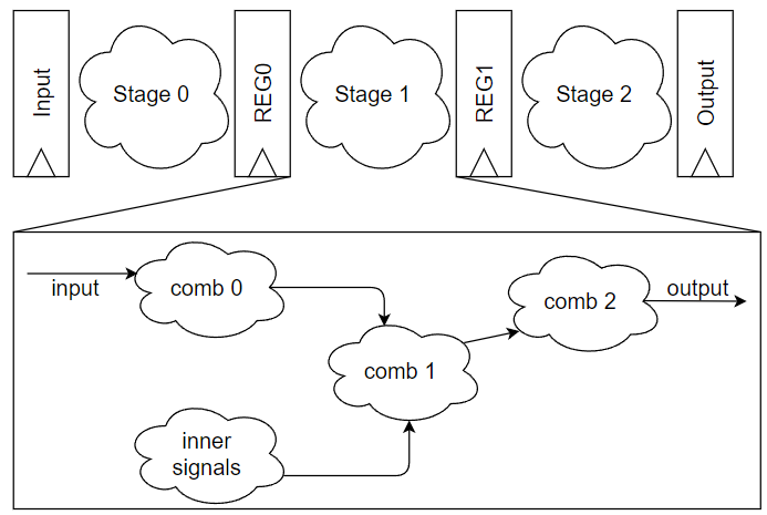 [VexRiscv]入门 - 知乎
