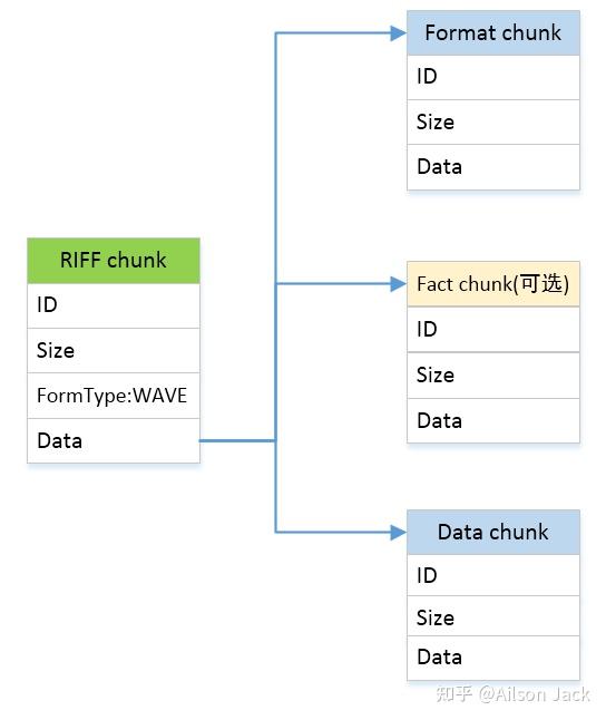 WAV文件格式详解 - 知乎