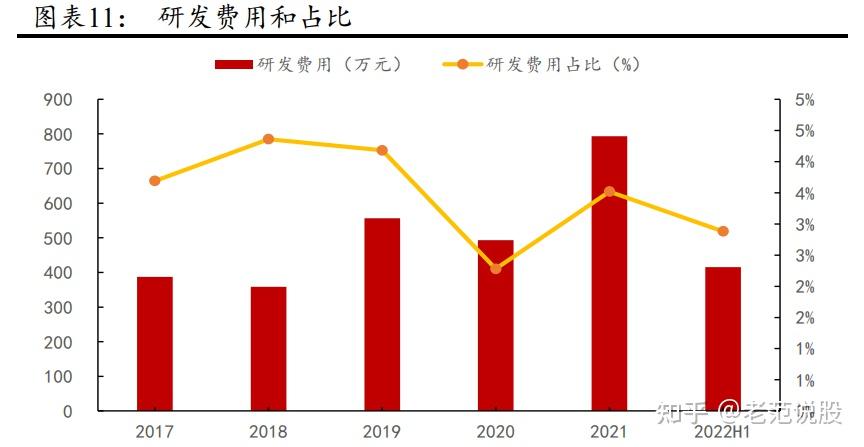 金属萃取剂龙头，康普化学：新能源电池贵金属回收，打开成长曲线 - 知乎
